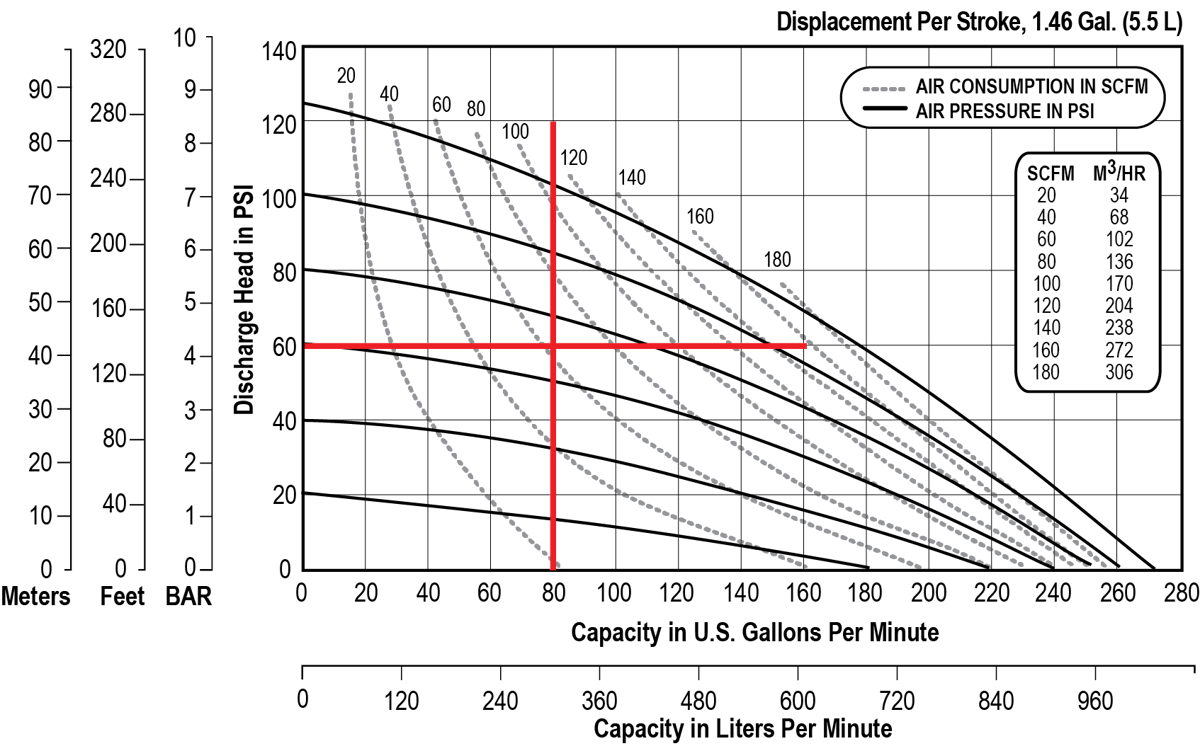 The AODD Pump Specifications You Need to Know | Versamatic